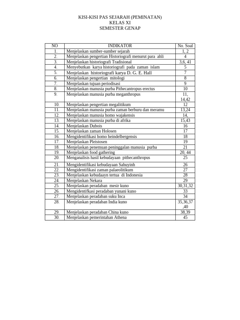 Kisi-Kisi Kelas X | PDF