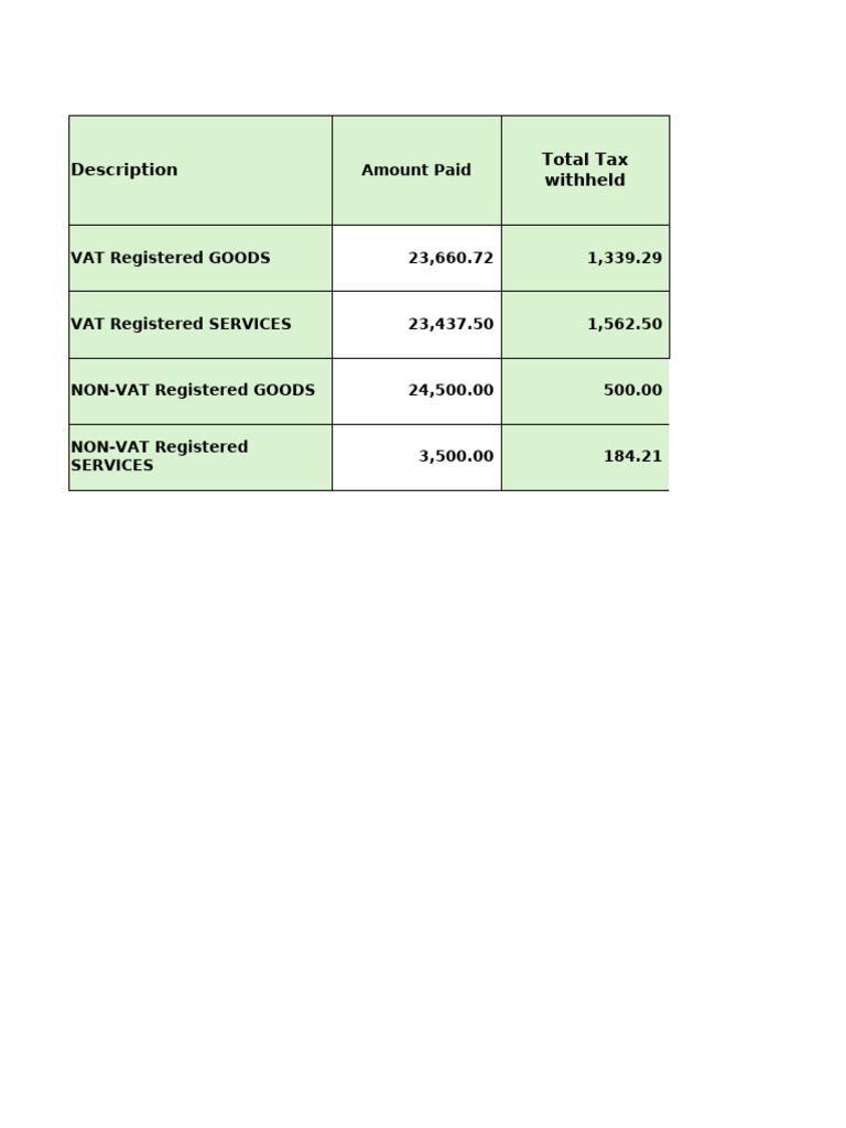 Tax Computation For MOOE Web Based System | PDF