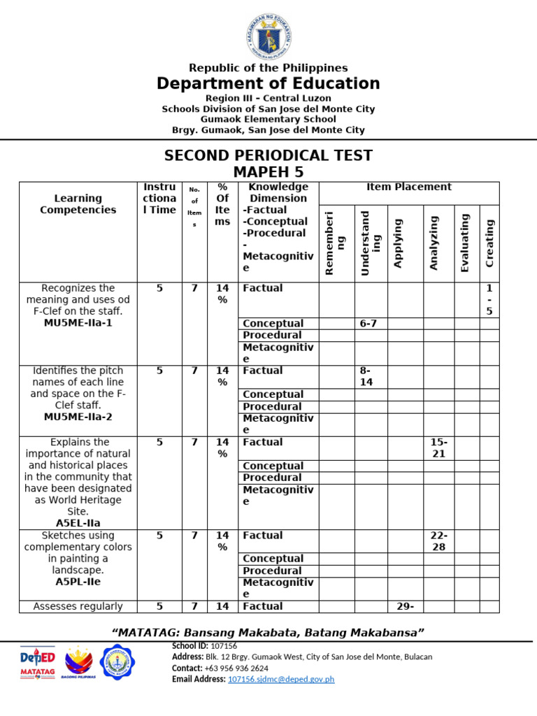 2nd Periodical Test Grade 5 | PDF
