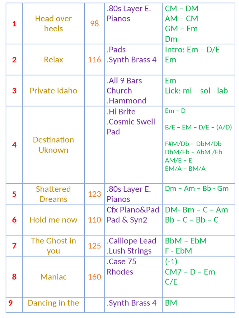 Cielo Gris 23 - Sargento Guia | PDF | Music Production | Keyboard ...