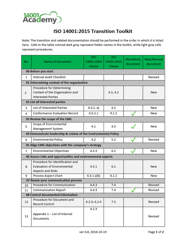 List of Documents ISO 14001 Transition Toolkit en | PDF | Business