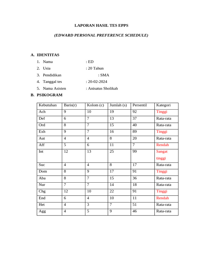 Laporan Hasil Tes Epps Ekfa | PDF