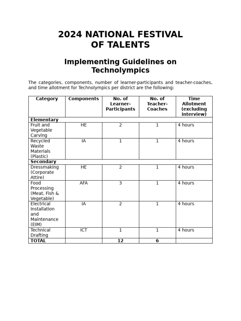 2024 Contest Packages Division Technolympics | PDF | Recycling ...