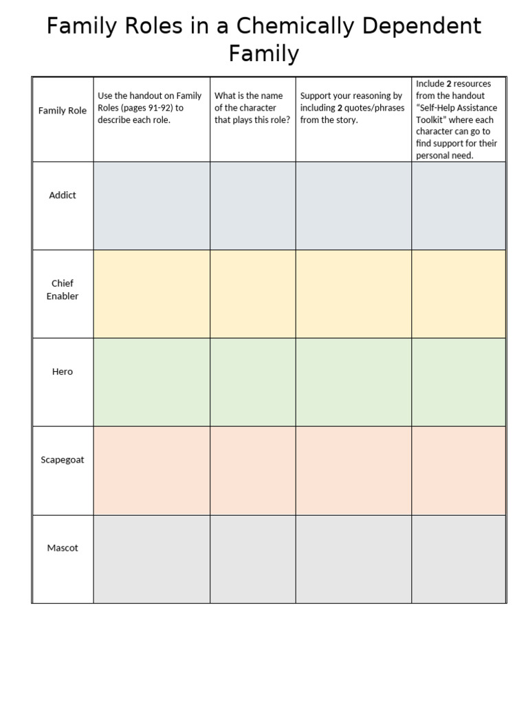 Session 4 Family Roles and Drug Addiction | PDF