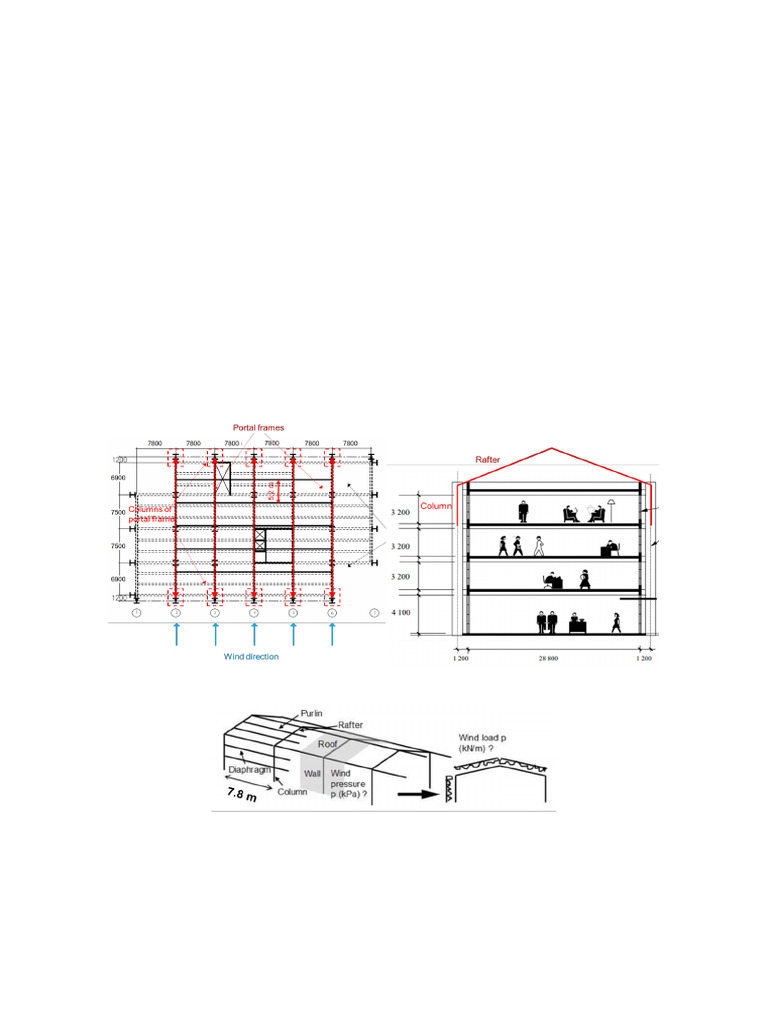 Wind Load Calculations for Portal Frames | PDF