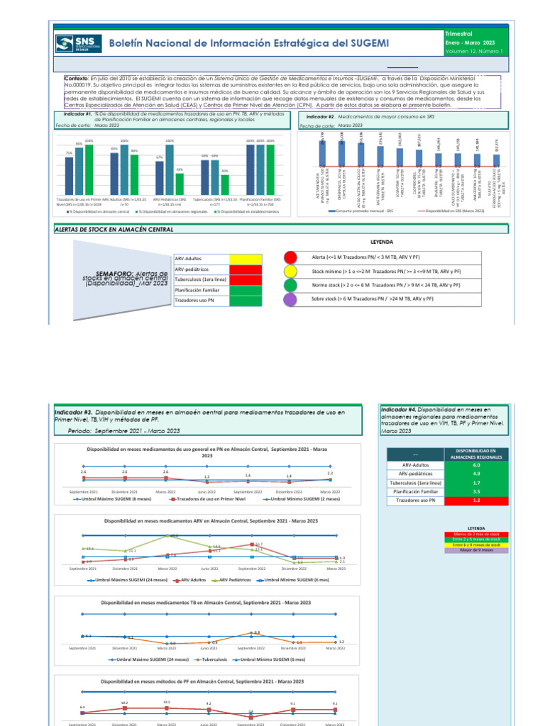 Boletin Nacional IE SUGEMI Enero Marzo 2023 para Analizar Unidad 3 ...