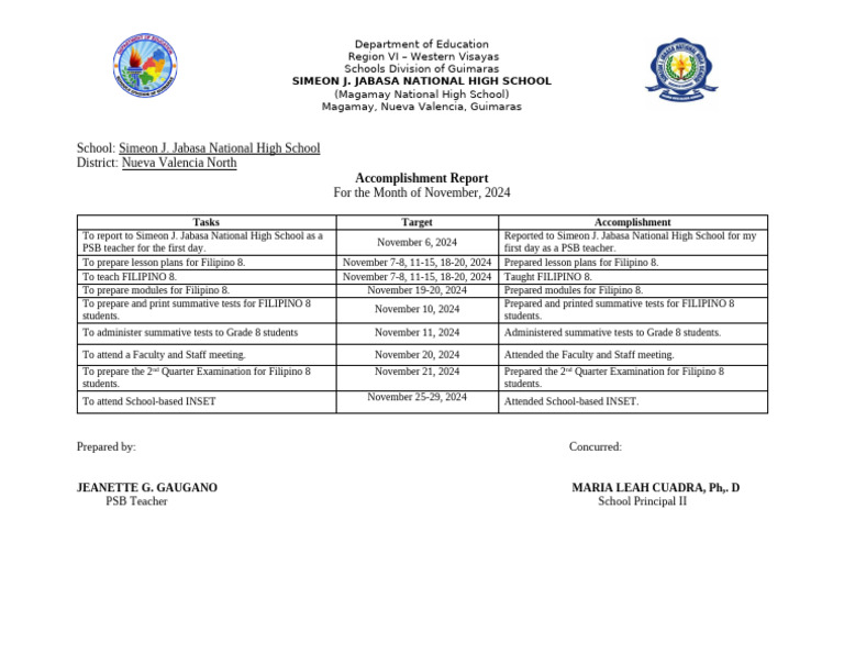 Accomplishment Report PSB | PDF | Teaching
