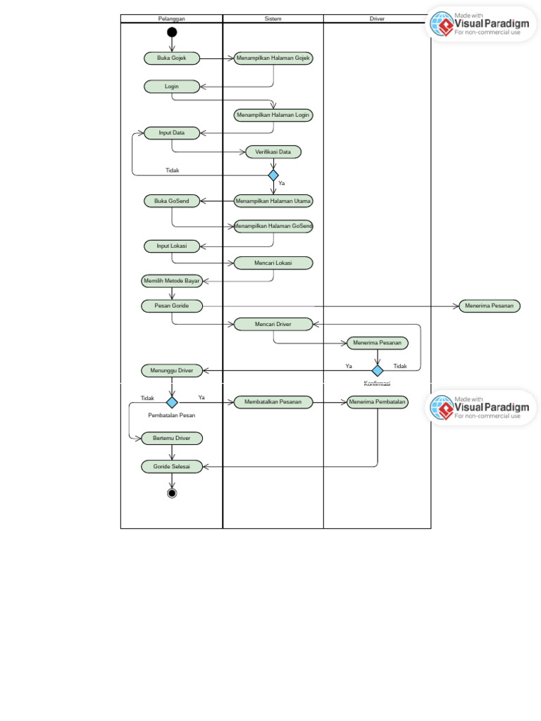 Activity Diagram Gojek - VPD | PDF