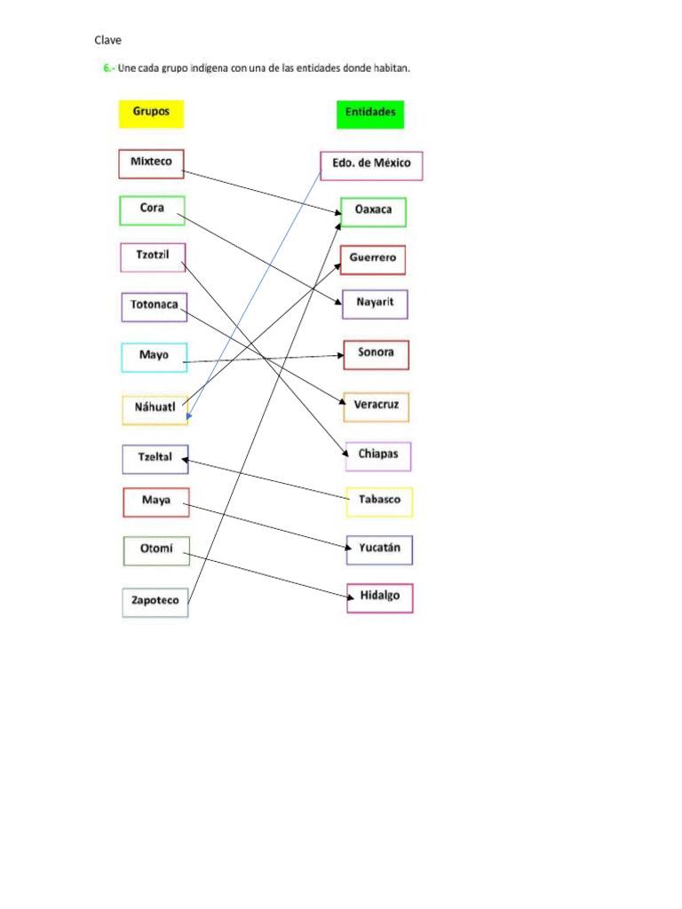 Actividad Complementaria 1.3 No2 | PDF
