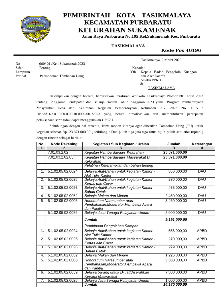 Surat Usulan Tu Keg Unit SKPD | PDF