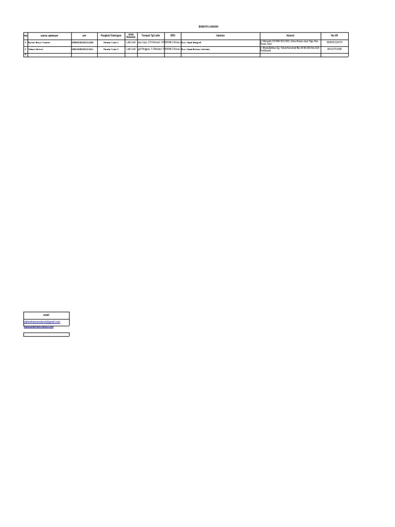 Form Kosong Lhkasn Sma N 2 Rasau Jaya | PDF