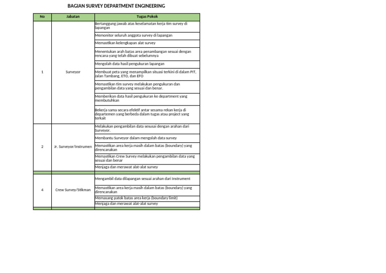 Job Desk Survey Division | PDF