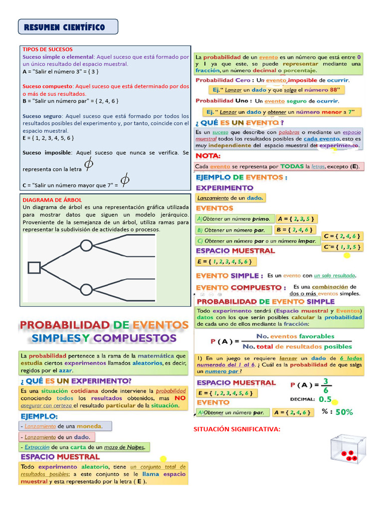 Operando Sucesos Simples y Compuestos | PDF | Probabilidad | Aleatoriedad