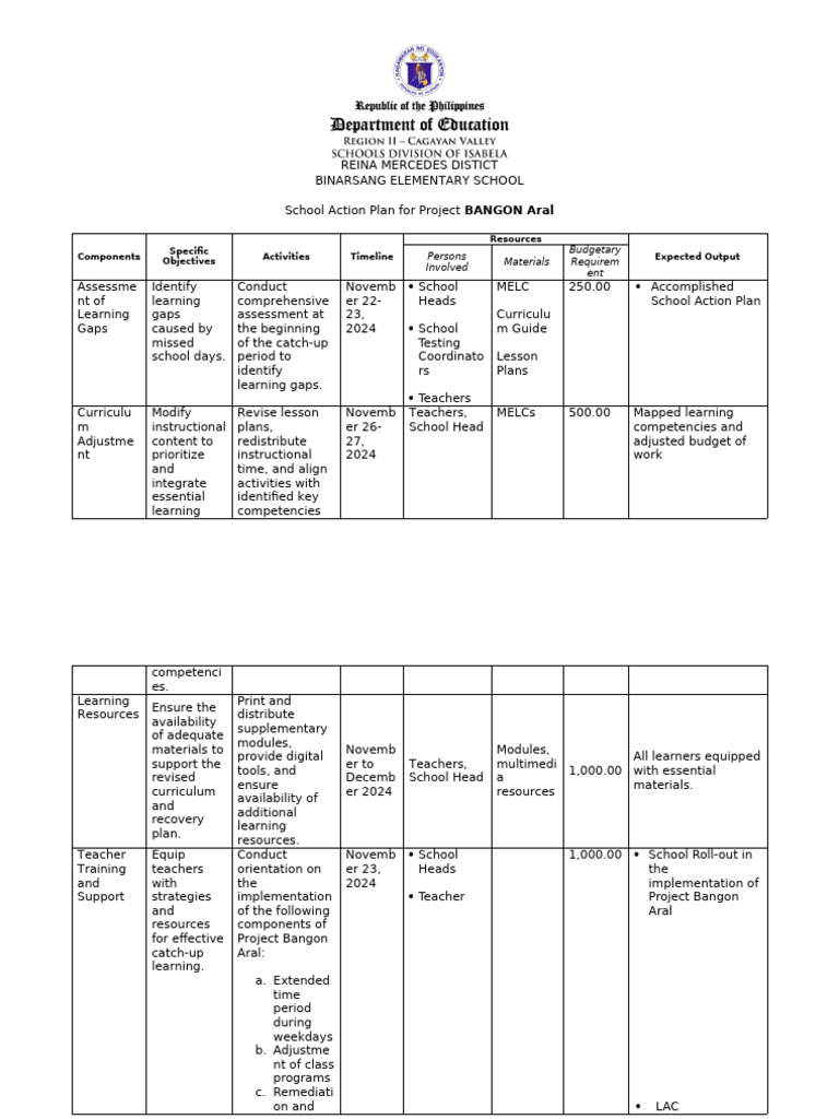 Action Plan for Project Bangon Aral | PDF | Curriculum | Learning