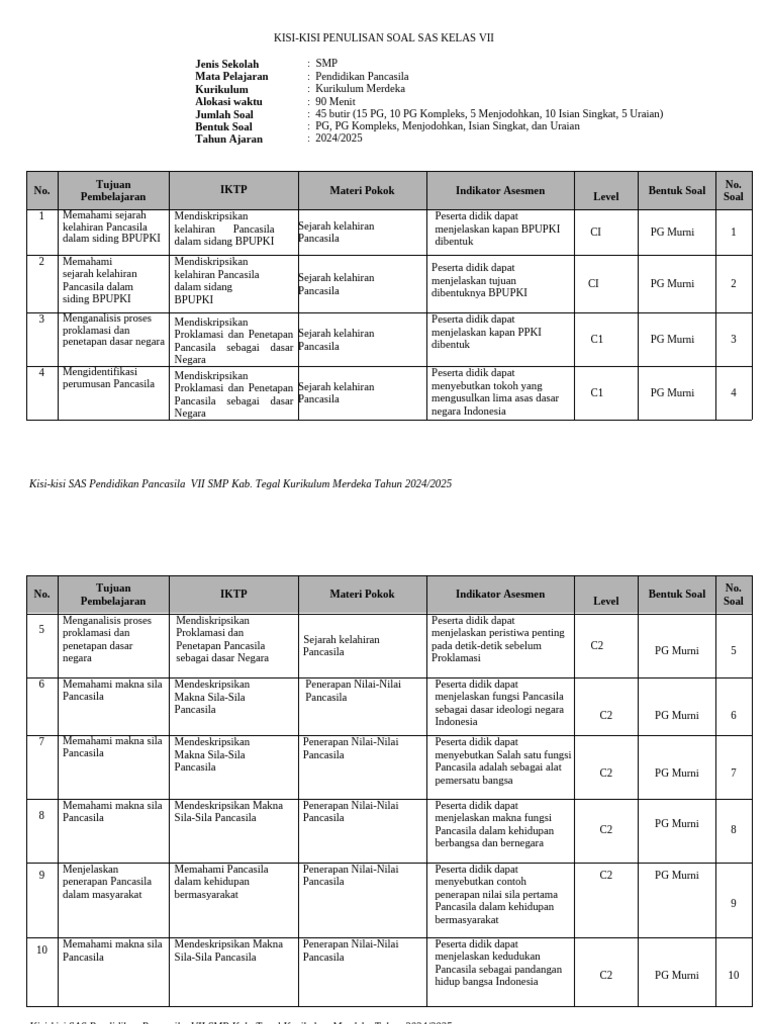 KISI-KISI SAS Pend. Pancasila VII 2024 | PDF