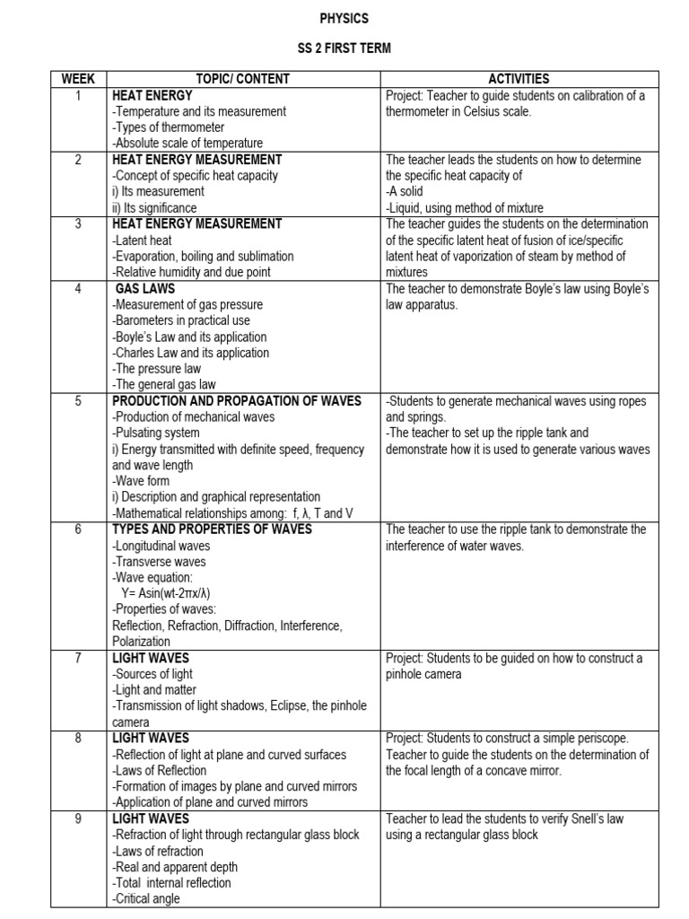 2619 Ss2 Scheme Physics 113450 | PDF | Waves | Magnetic Field