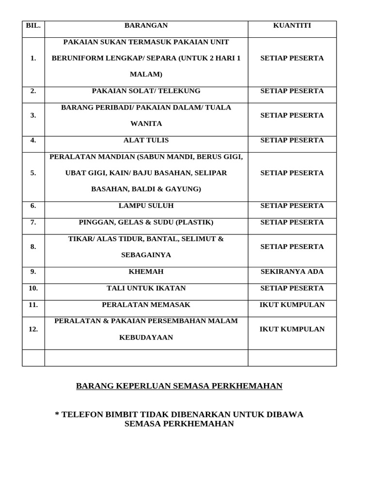 Senarai BRG Keperluan Camping | PDF