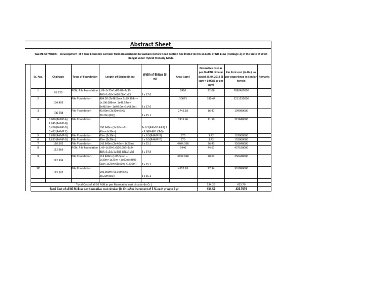 Kharagpur PKG 3 MJBs BOQ Mastersheet 301124 | PDF
