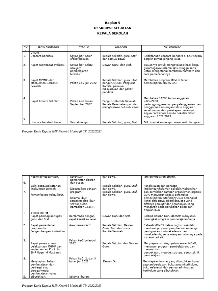 Program Kerja Kepsek Bag.5 | PDF