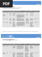Microsoft MPSA Transactional Chart FINAL | PDF | Subscription Business ...