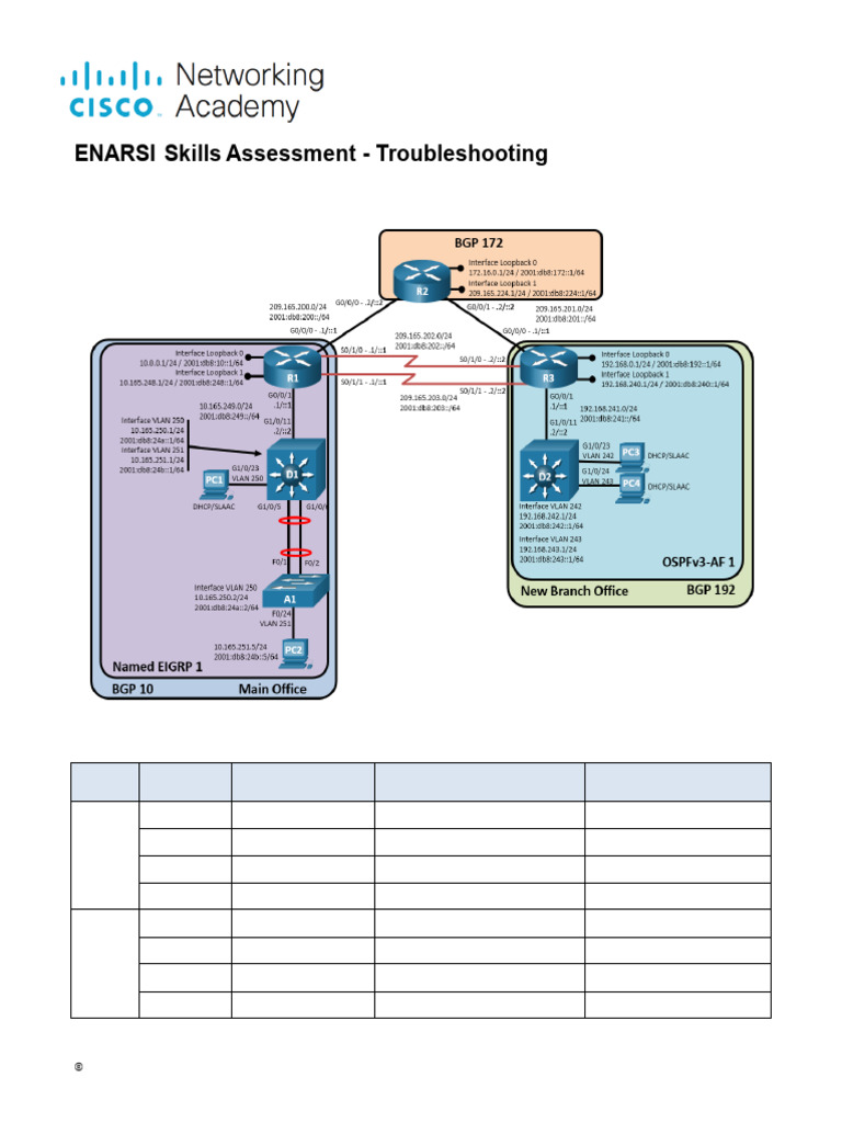 ENARSI SA Troubleshooting | PDF | Computer Network | Internet Architecture