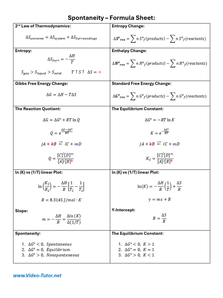 Spontaneity and Gibbs Free Energy | PDF | Gibbs Free Energy | Physical ...