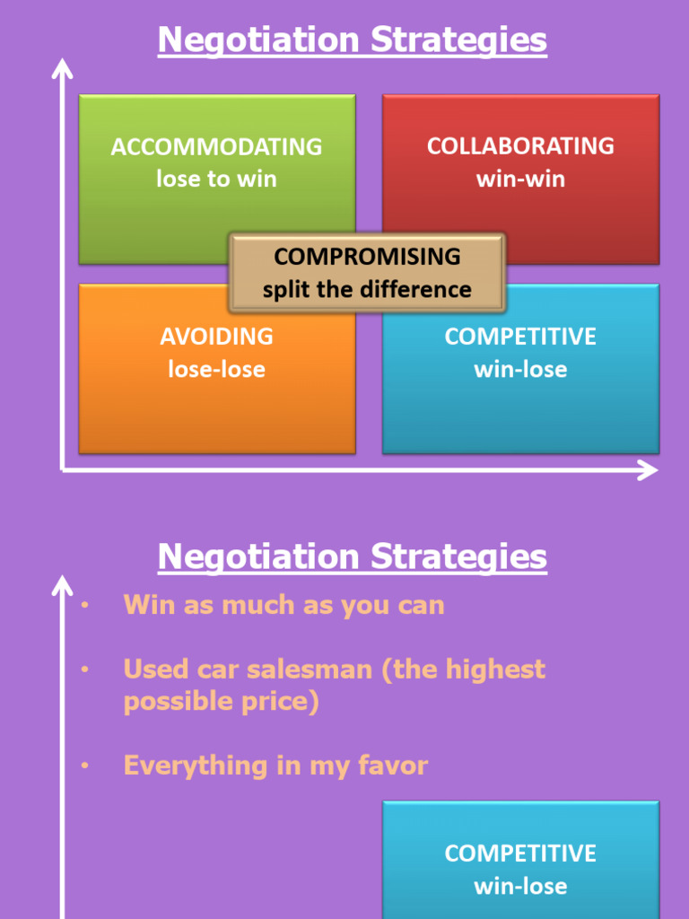 5 Negotiation Strategies | PDF | Negotiation | Business Economics