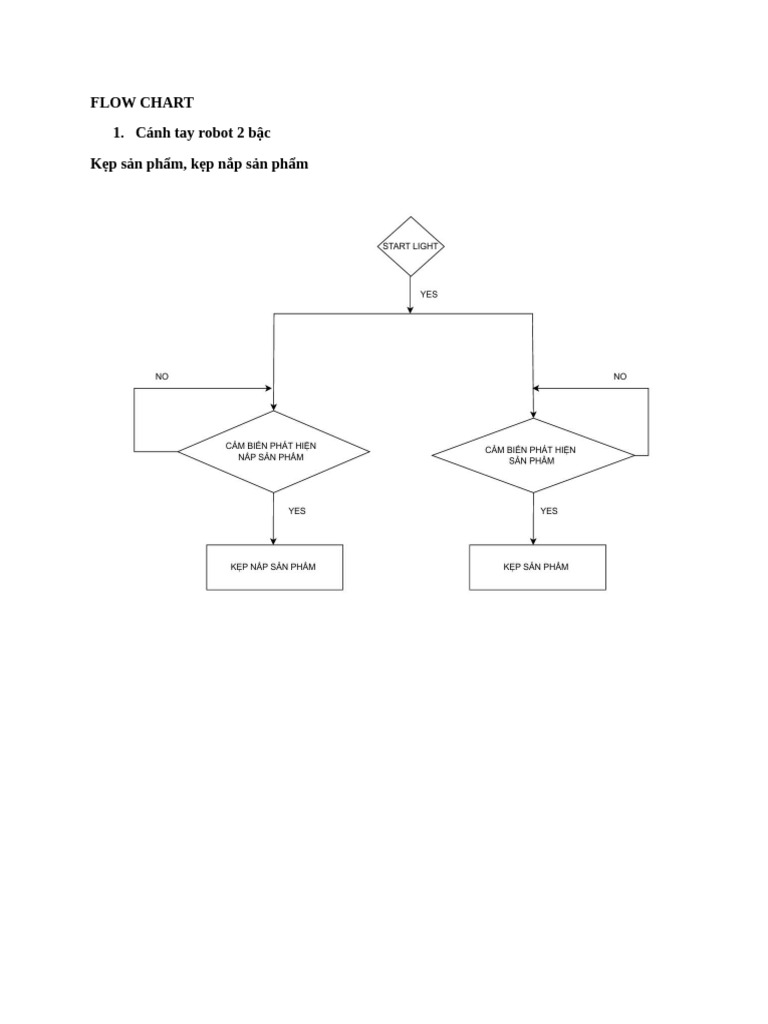 Báo Cáo - Final | PDF