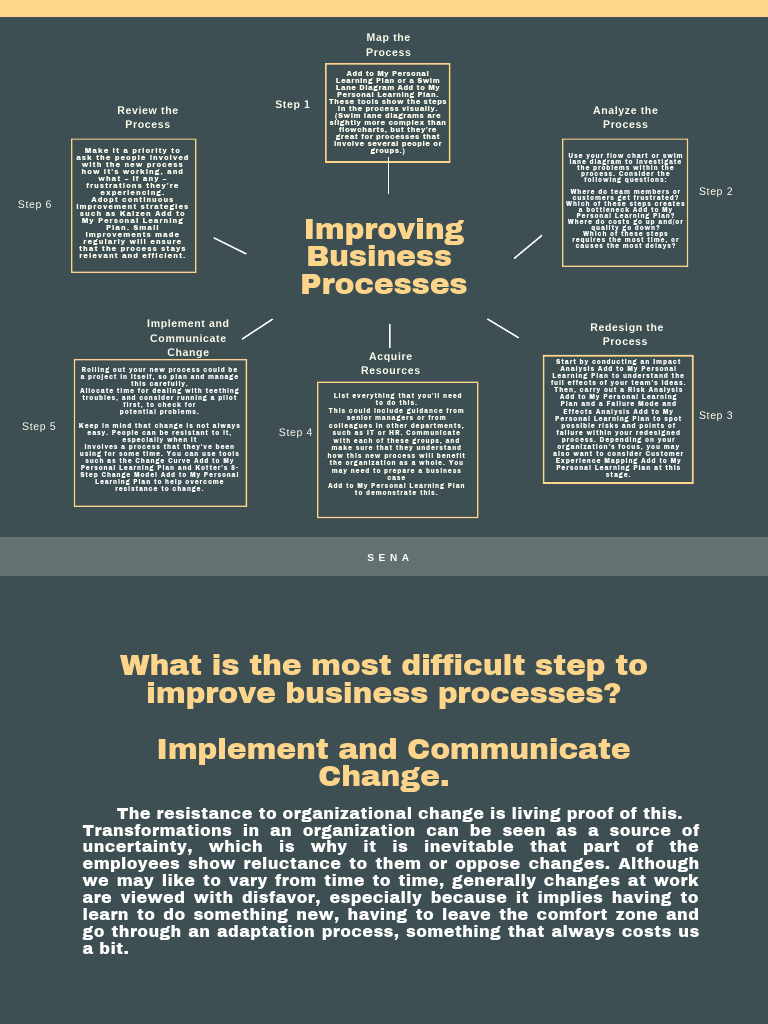 Improving Business Processes | PDF | Business