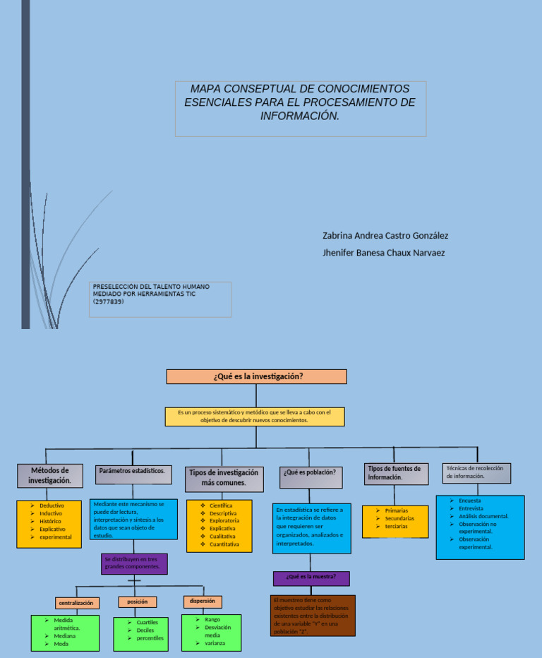 Mapa Conceptual Sena | PDF | Estadísticas | Método científico