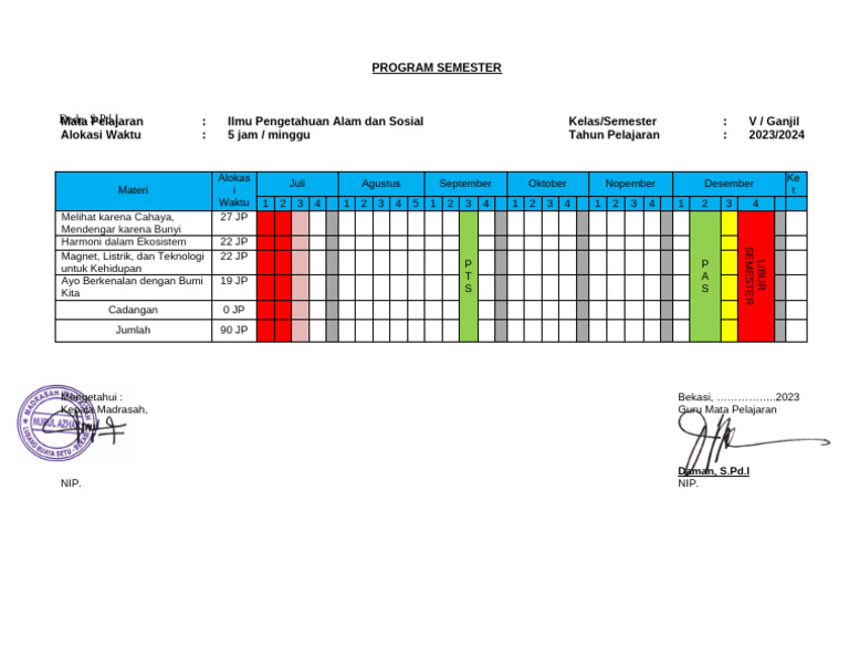 PROGRAM SEMESTER Ipas Kelas 5 | PDF