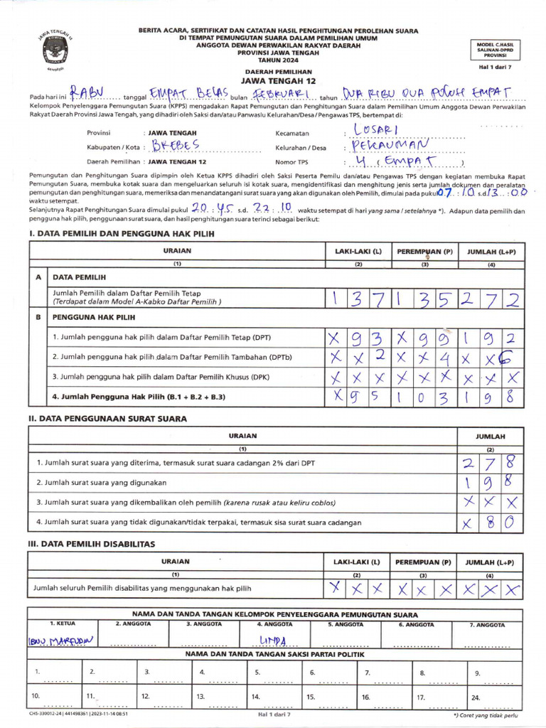 DPR Prov Pleno 1 | PDF