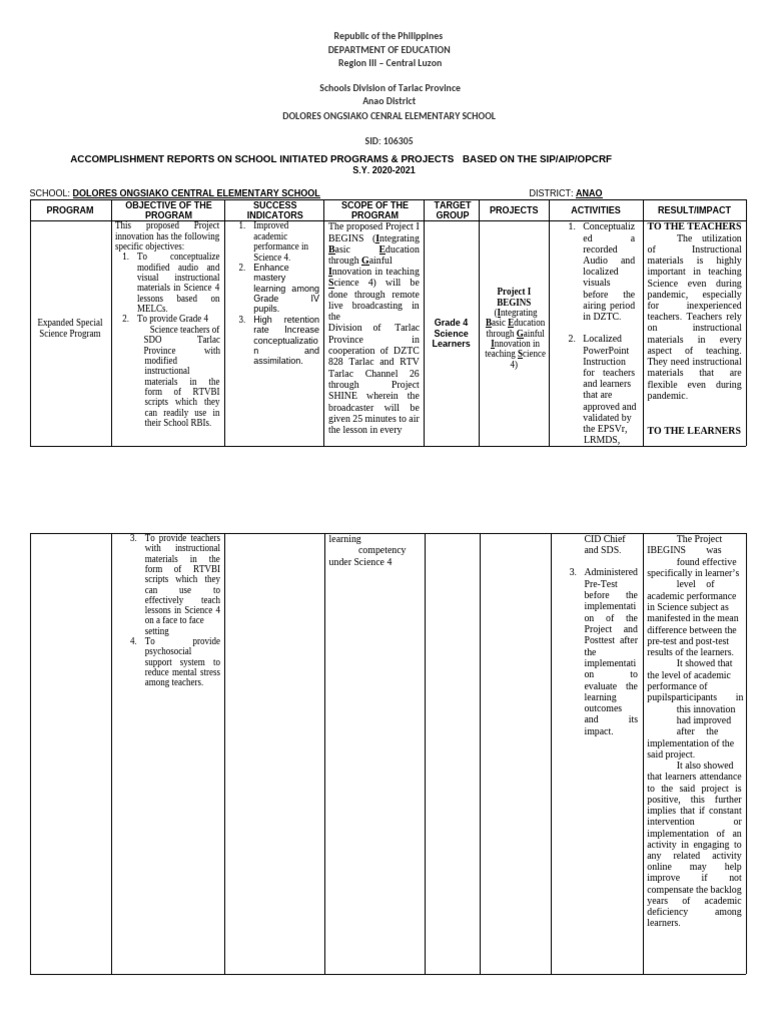 ACCOMPLISHMENT REPORTS ON SCHOOL INITIATED PROGRAMS - PROJECTS BASED ON ...