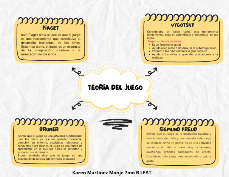 Teoría Del Juego Organizador Grafico | PDF