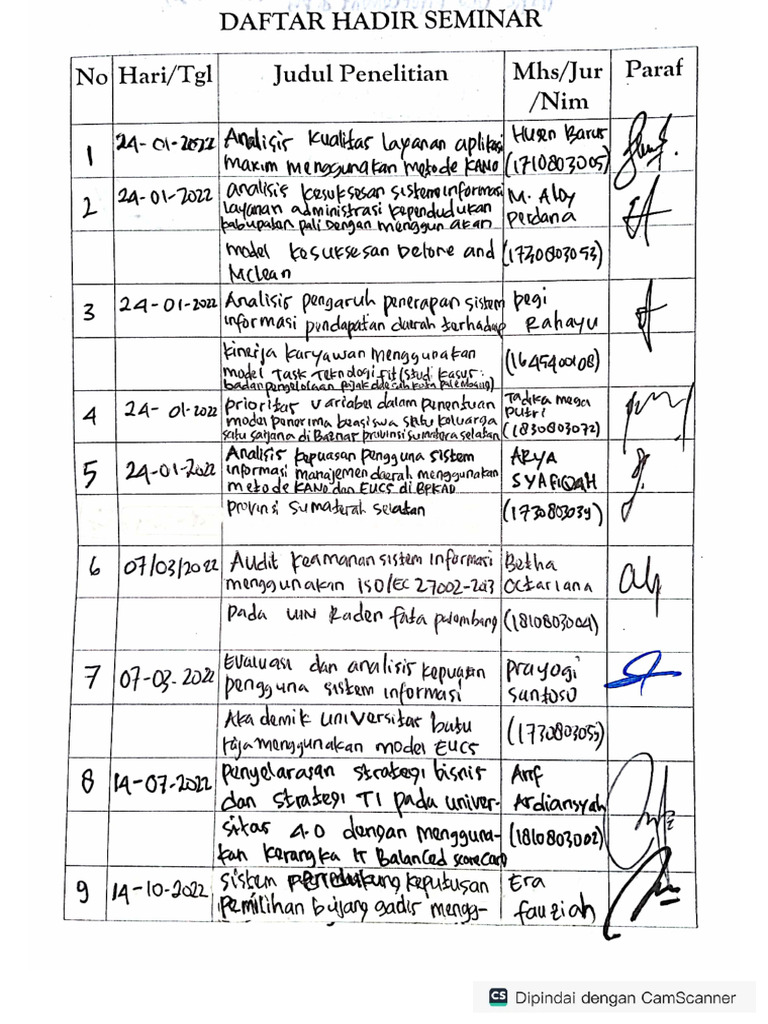 Bukti Hadir Sempro | PDF