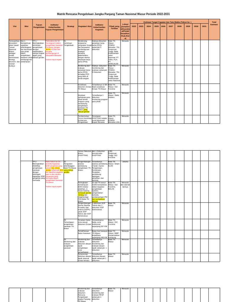 Draft MATRIKS RPJP TN Wasur - Finalisasi 03122021 | PDF