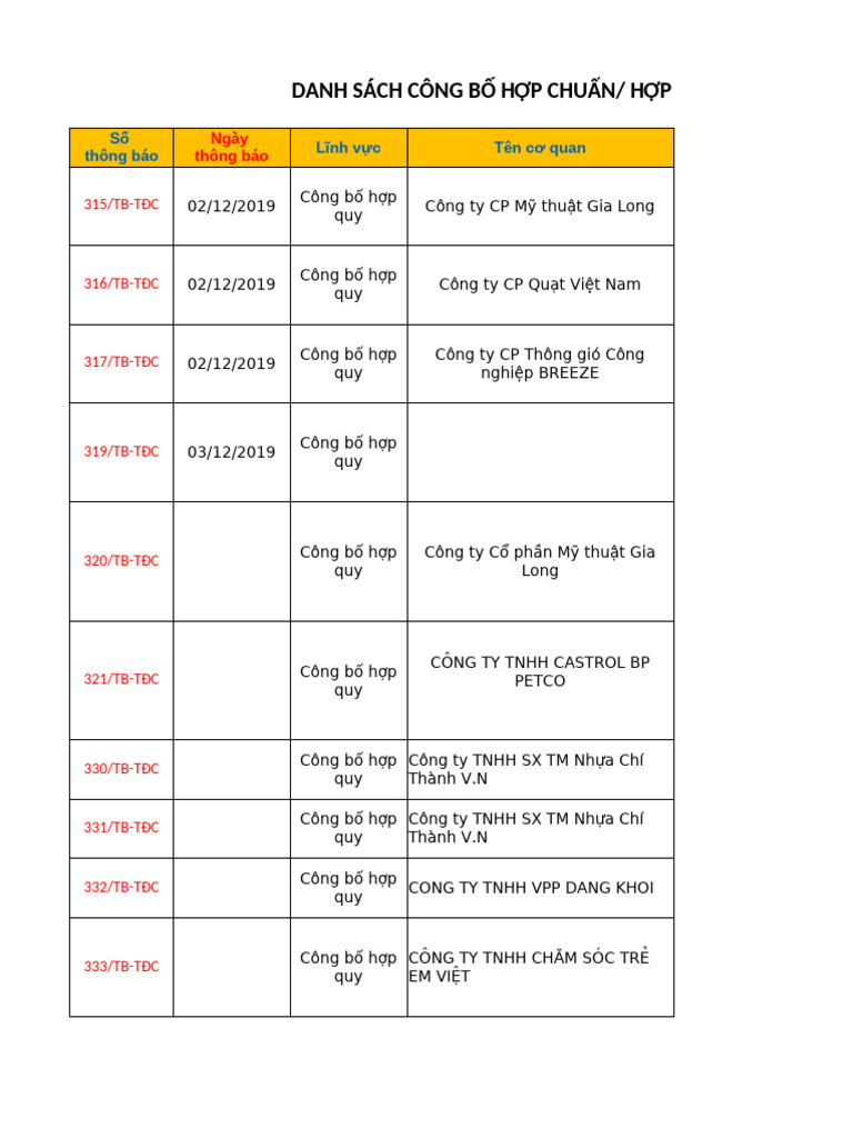 DS Hop Chuan Hop Quy T5-2020 | PDF
