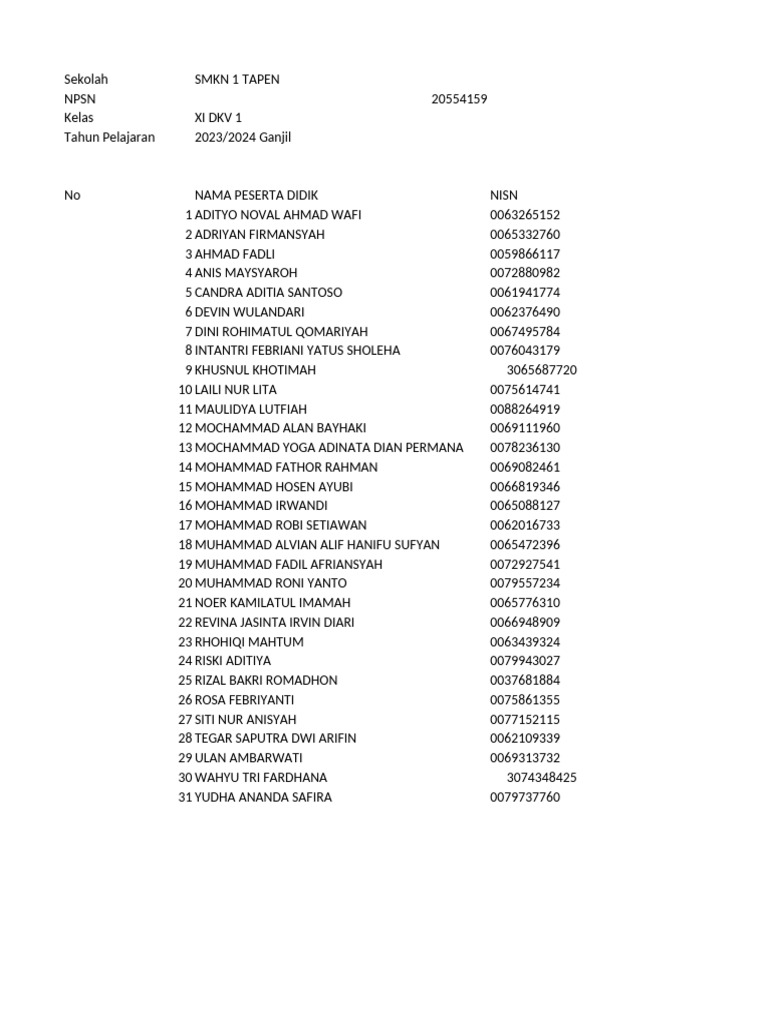 Leger Nilai Akhir Kelas XI DKV 1 | PDF