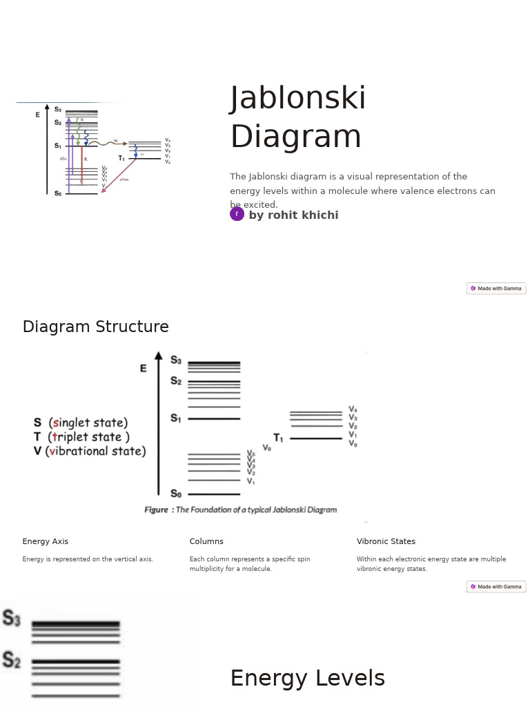 Jablonski Diagram | PDF | Energy Level | Photochemistry