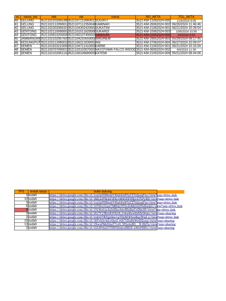 Data Turun Dari Kpu Ri Sore | PDF