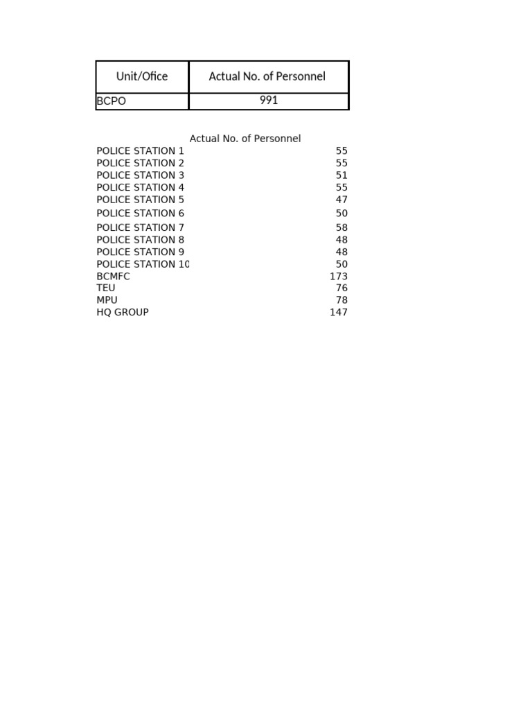 Inventory of Sar Shirt Template - September | PDF
