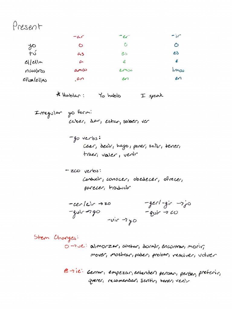 Verb Tenses - Spanish | PDF