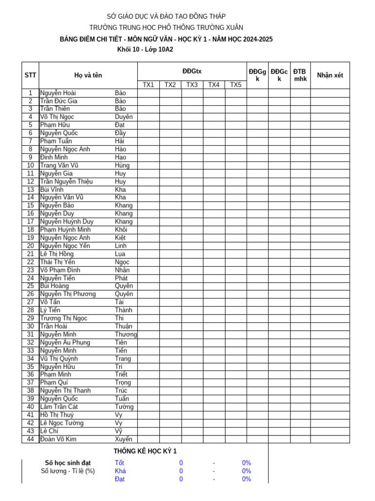 So Diem Chi Tiet Lop 10a2 Mon Ngu Van | PDF