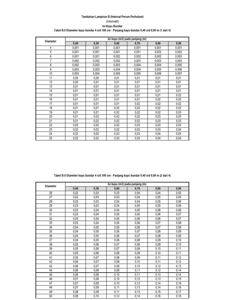 Lampiran 3 Tabel Isi Kayu Bundar Untuk Diameter Kayu 4 - 100 CM Dengan ...