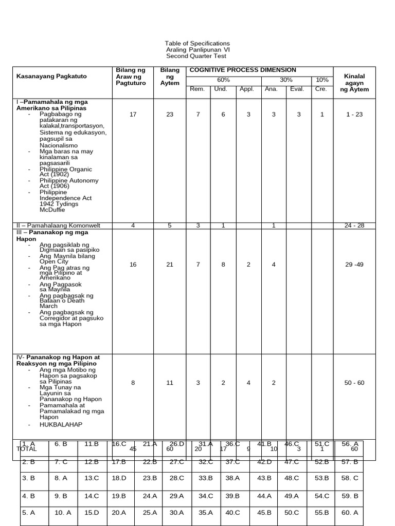 Ap6 Q2 Periodical Exam - Tos | PDF