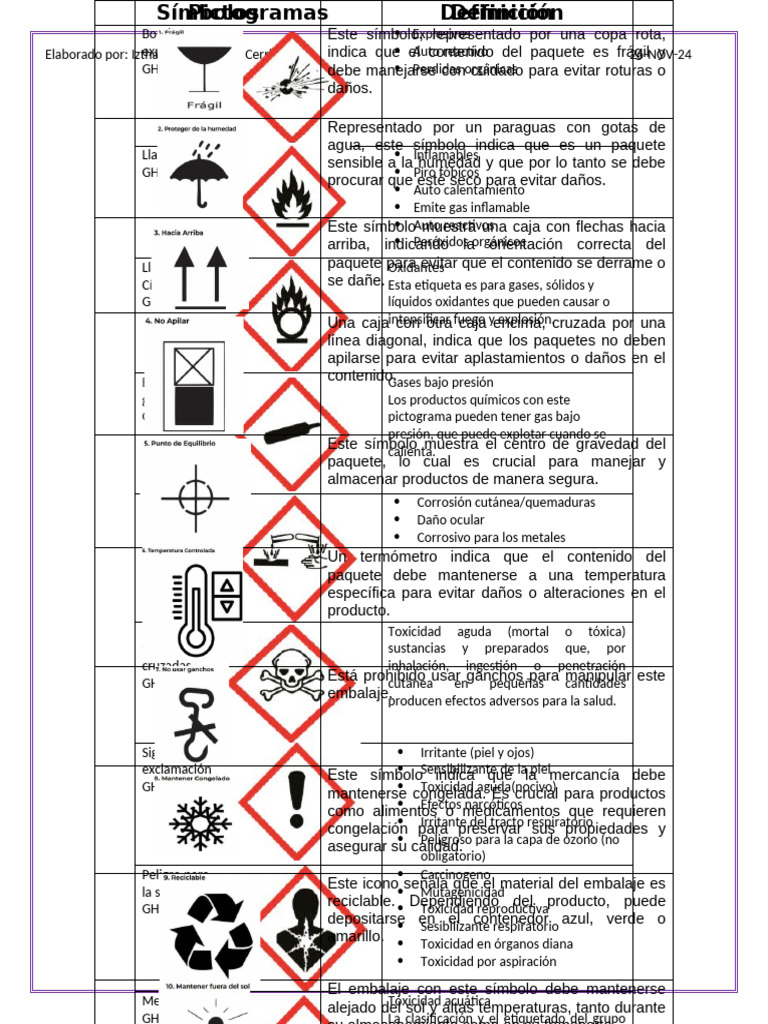 Pictogramas | PDF | Corrosión | Materiales