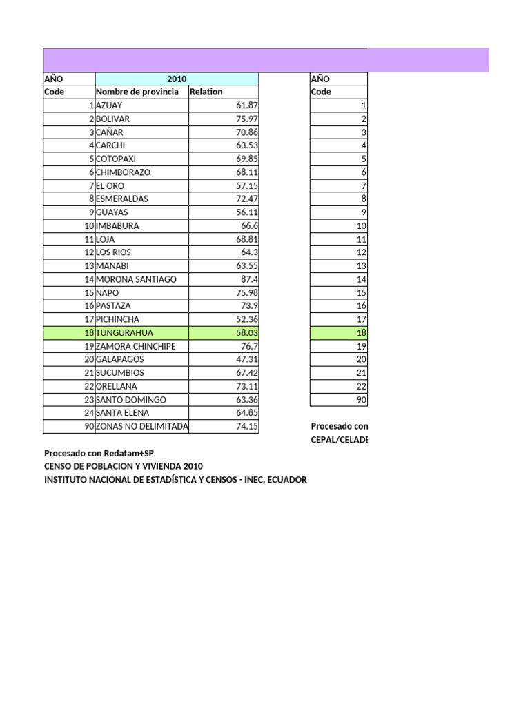 DEBER 2 Stefania Dìaz | PDF