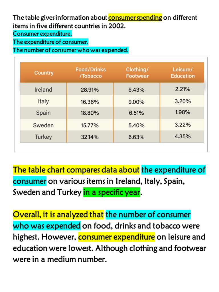 208 Batch Table Chart | PDF