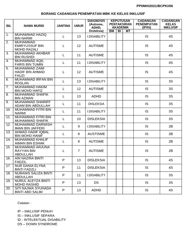 Borang Cadangan Penempatan MBK Ke Kelas Inklusif | PDF