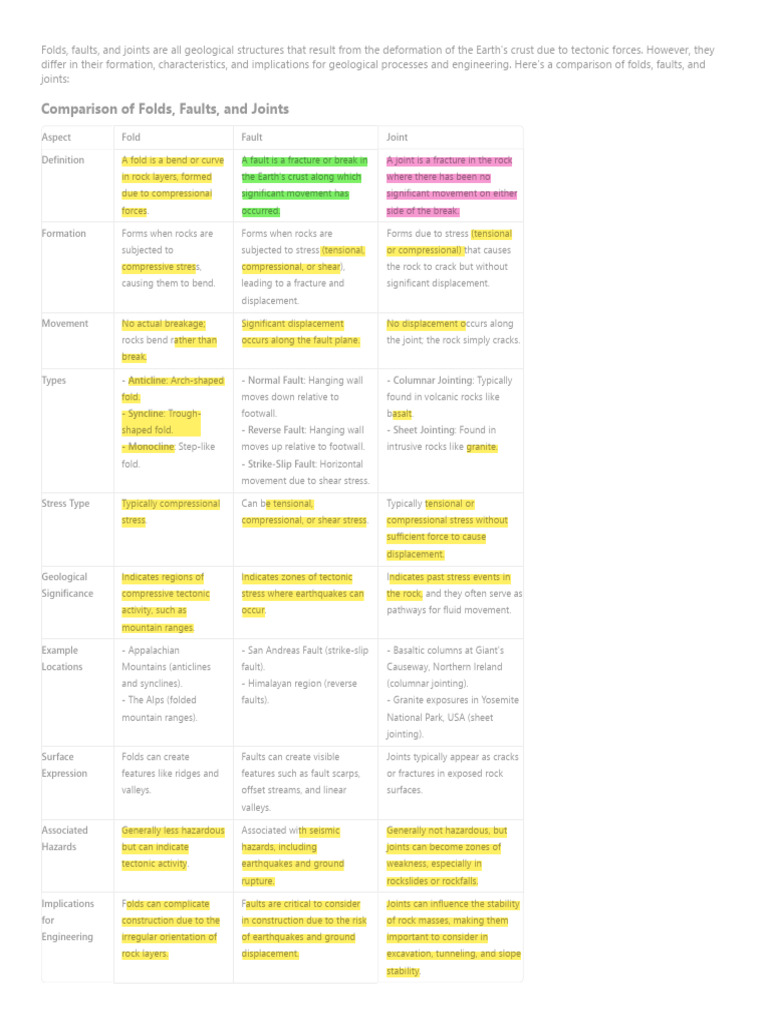 5 - Fold Vs Fault Vs Joint | PDF | Fault (Geology) | Earthquakes